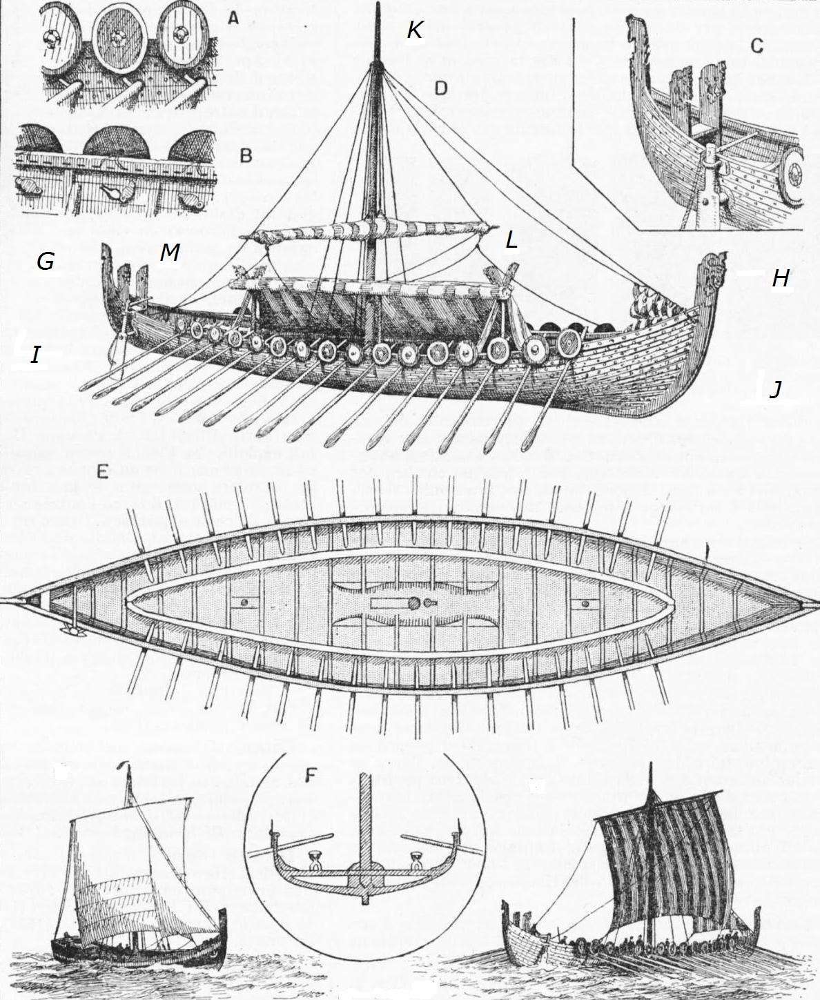 Drakkar - El barco vikingo